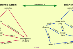Science analogies – Science-Education-Research