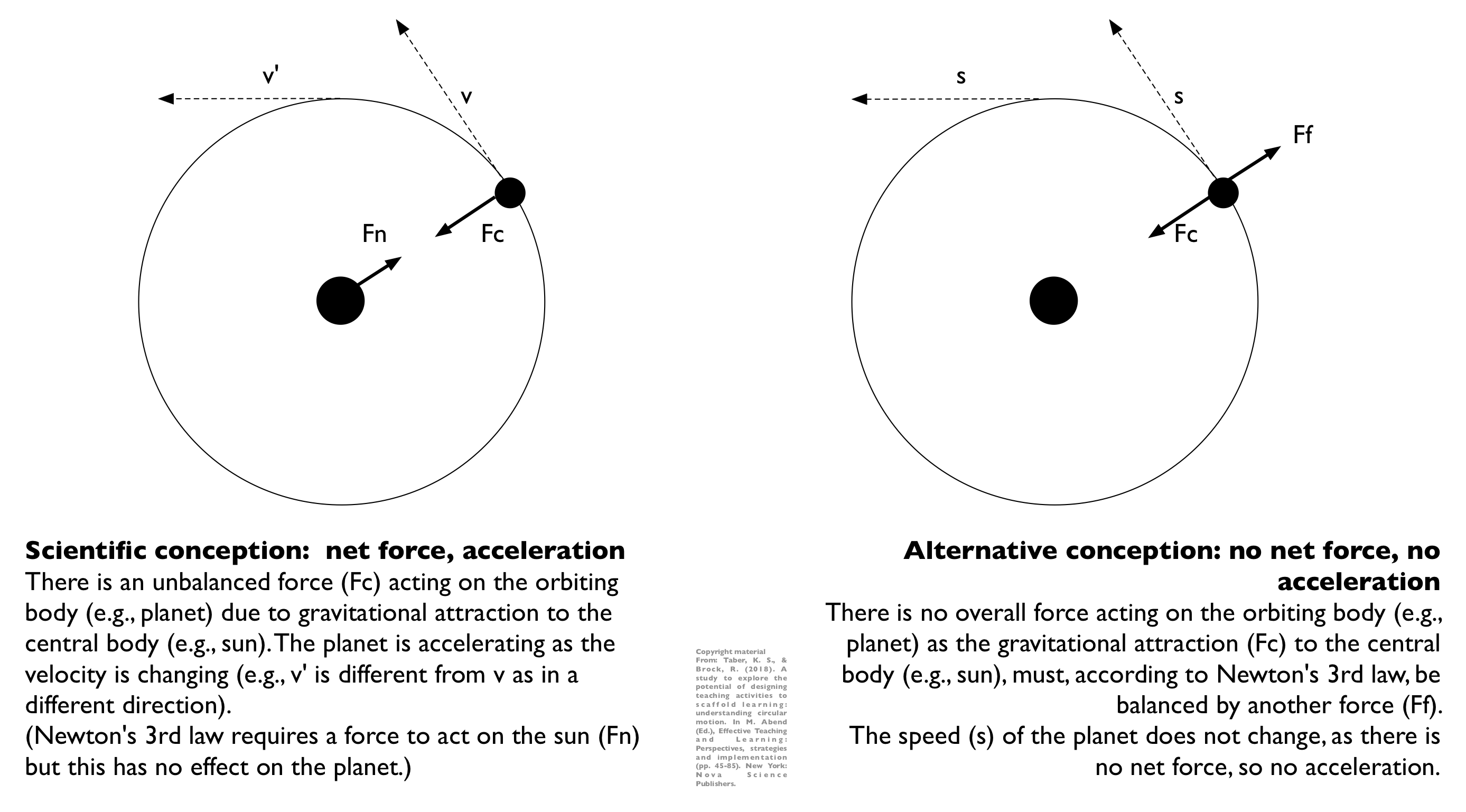 Alternative conceptions – Science-Education-Research