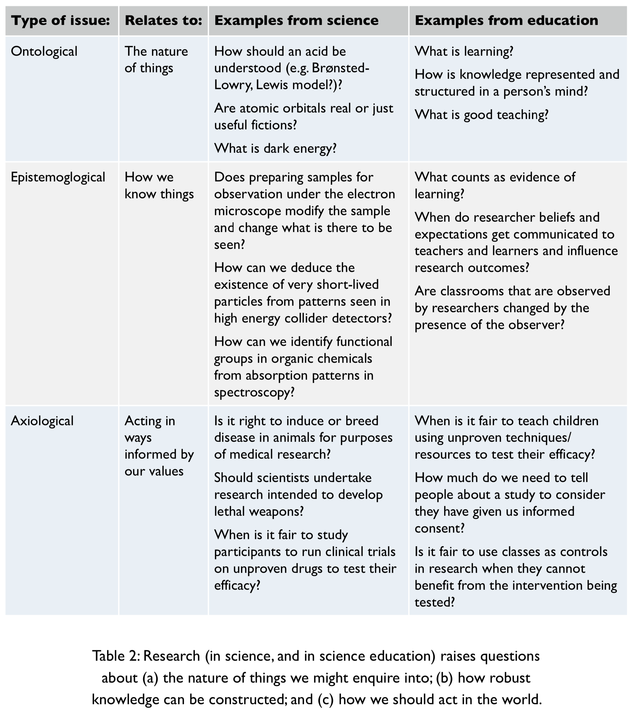 Science education as a field of scholarship – Science-Education-Research