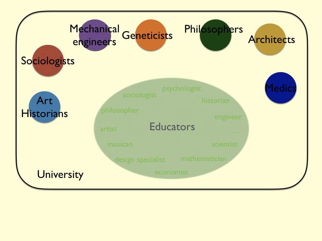 Professorial lecture 201911 final.034 – Science-Education-Research