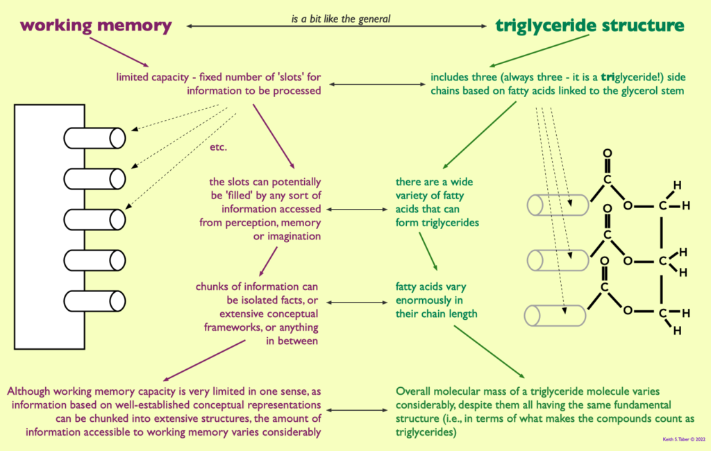 Science analogies - Science-Education-Research