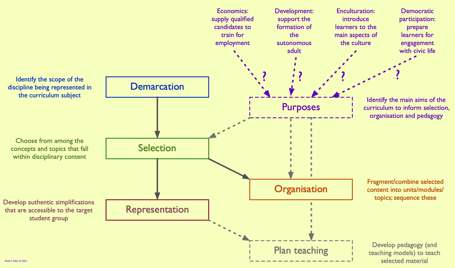 Aims Of The Curriculum Science Education Research Aims Of The Curriculum Science Education Research