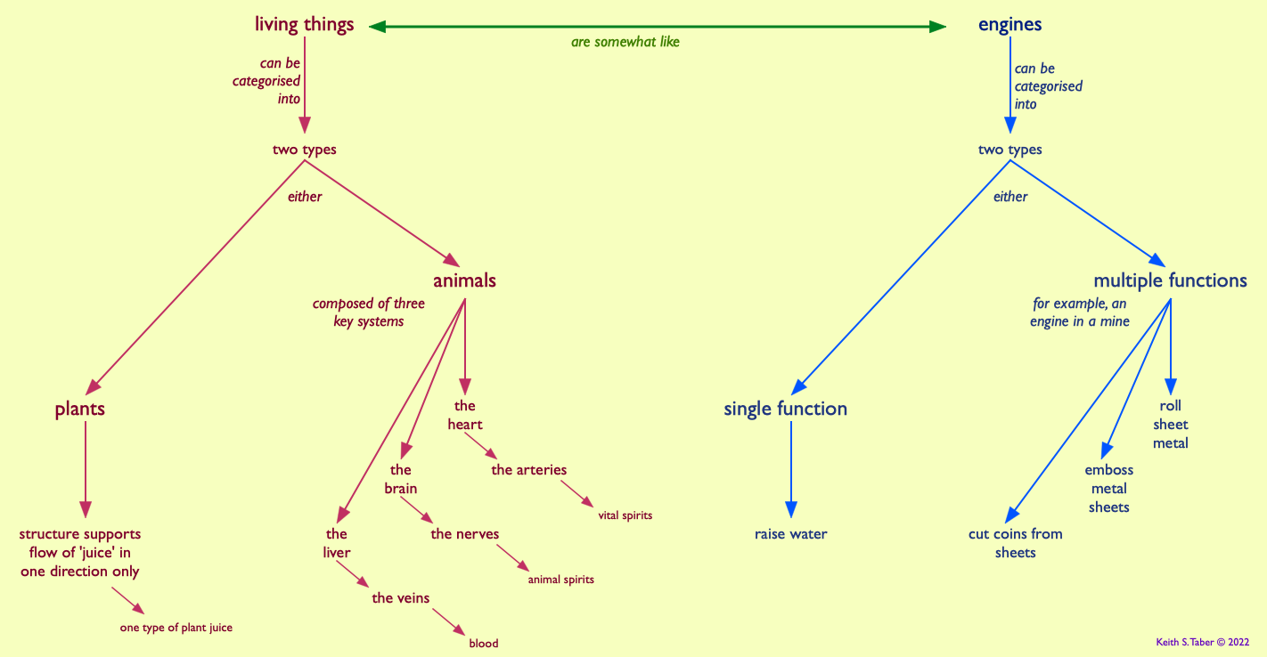 Science analogies - Science-Education-Research