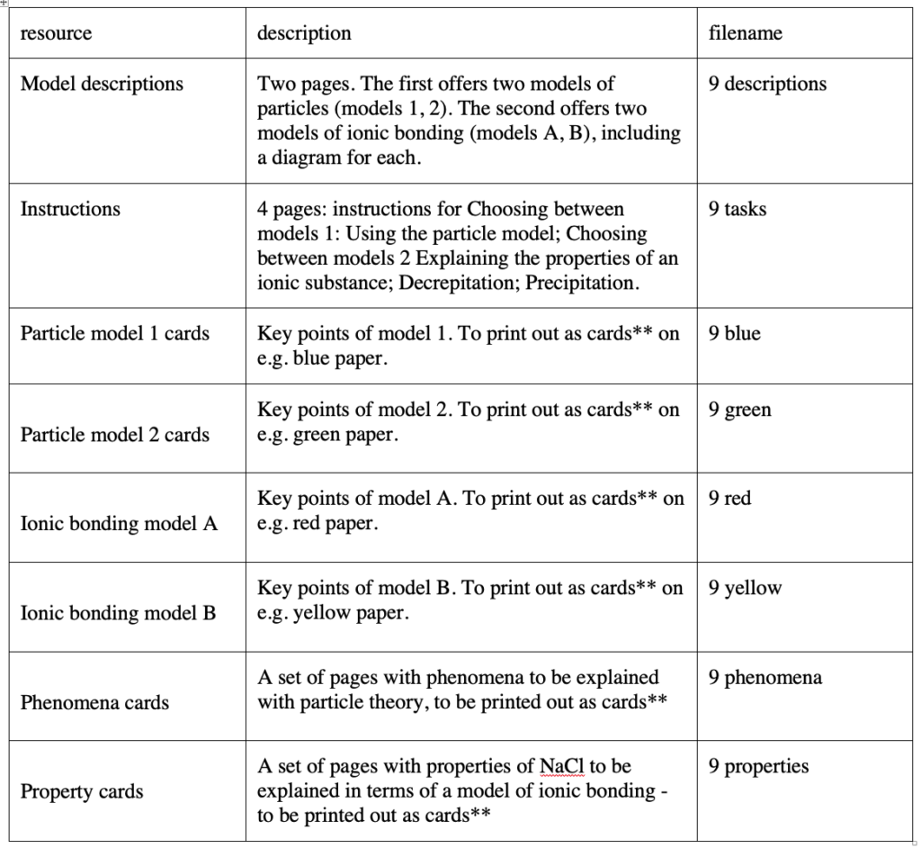 Judging models in science – Science-Education-Research