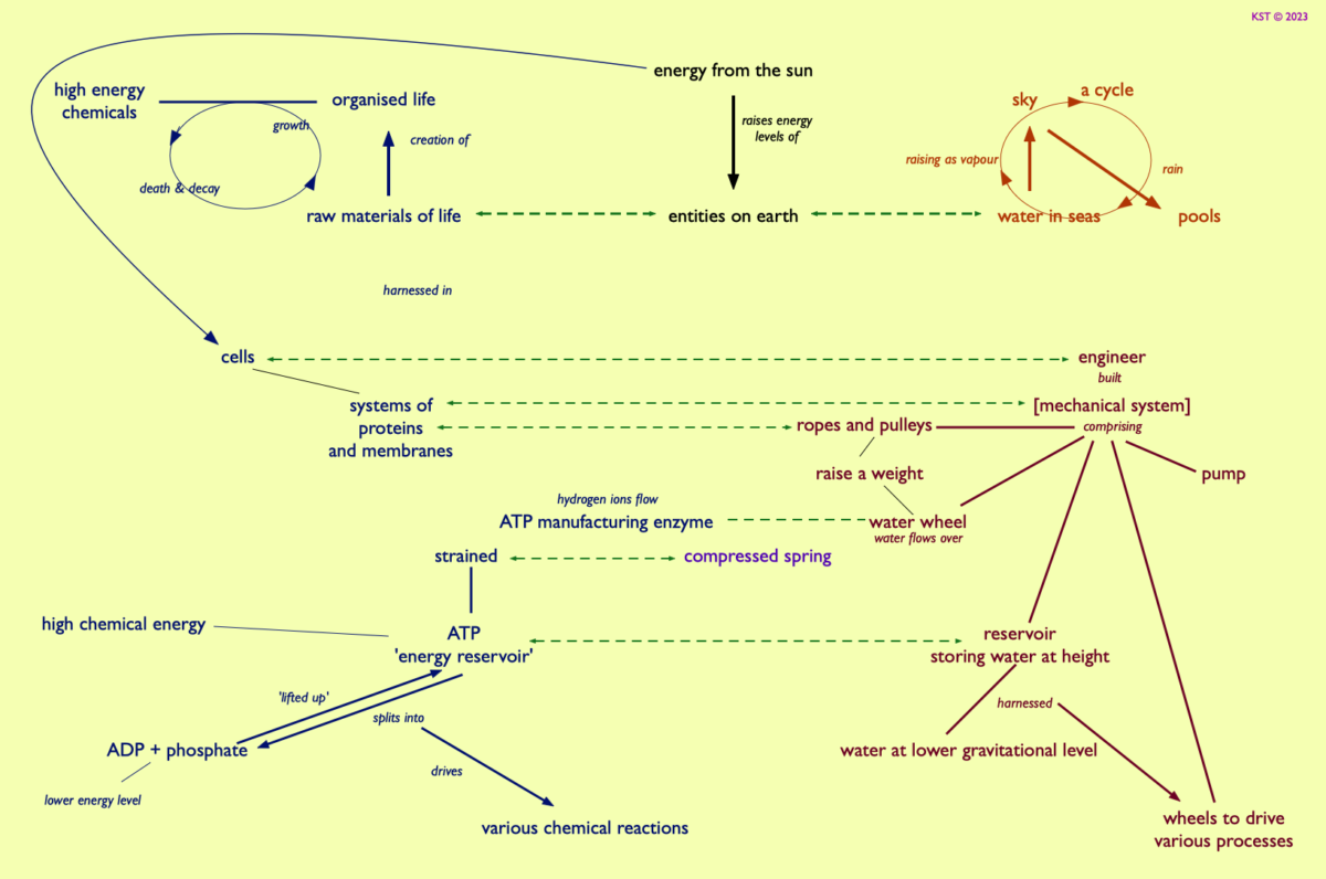 Science analogies - Science-Education-Research