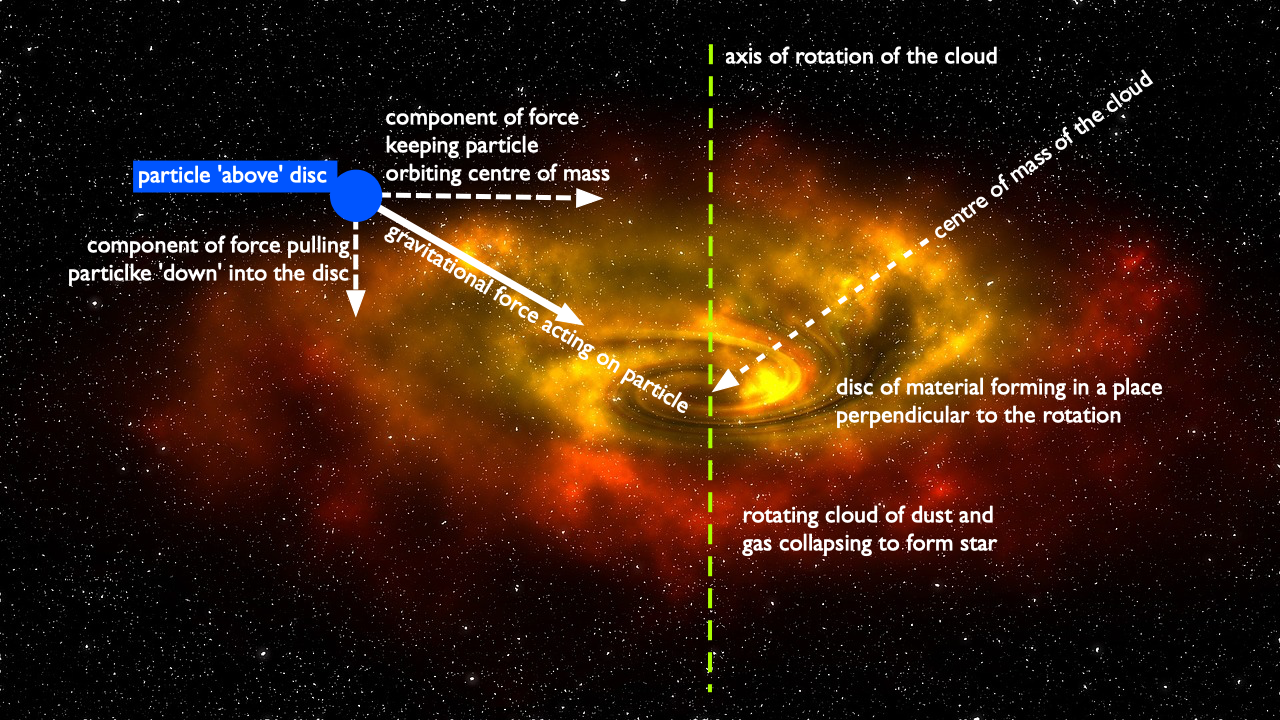 no centrifugal force nebula – Science-Education-Research
