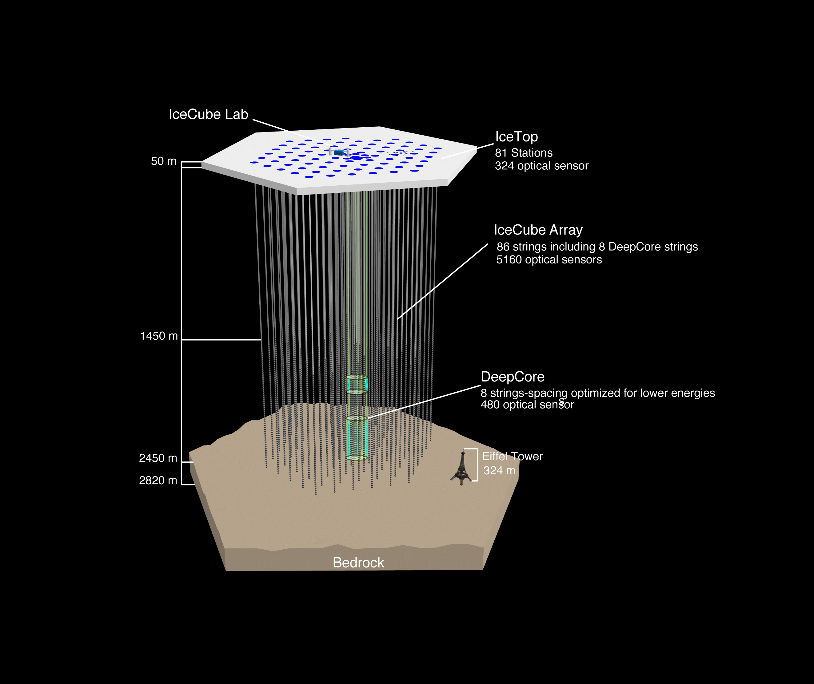 IceCubeSchematic – Science-Education-Research