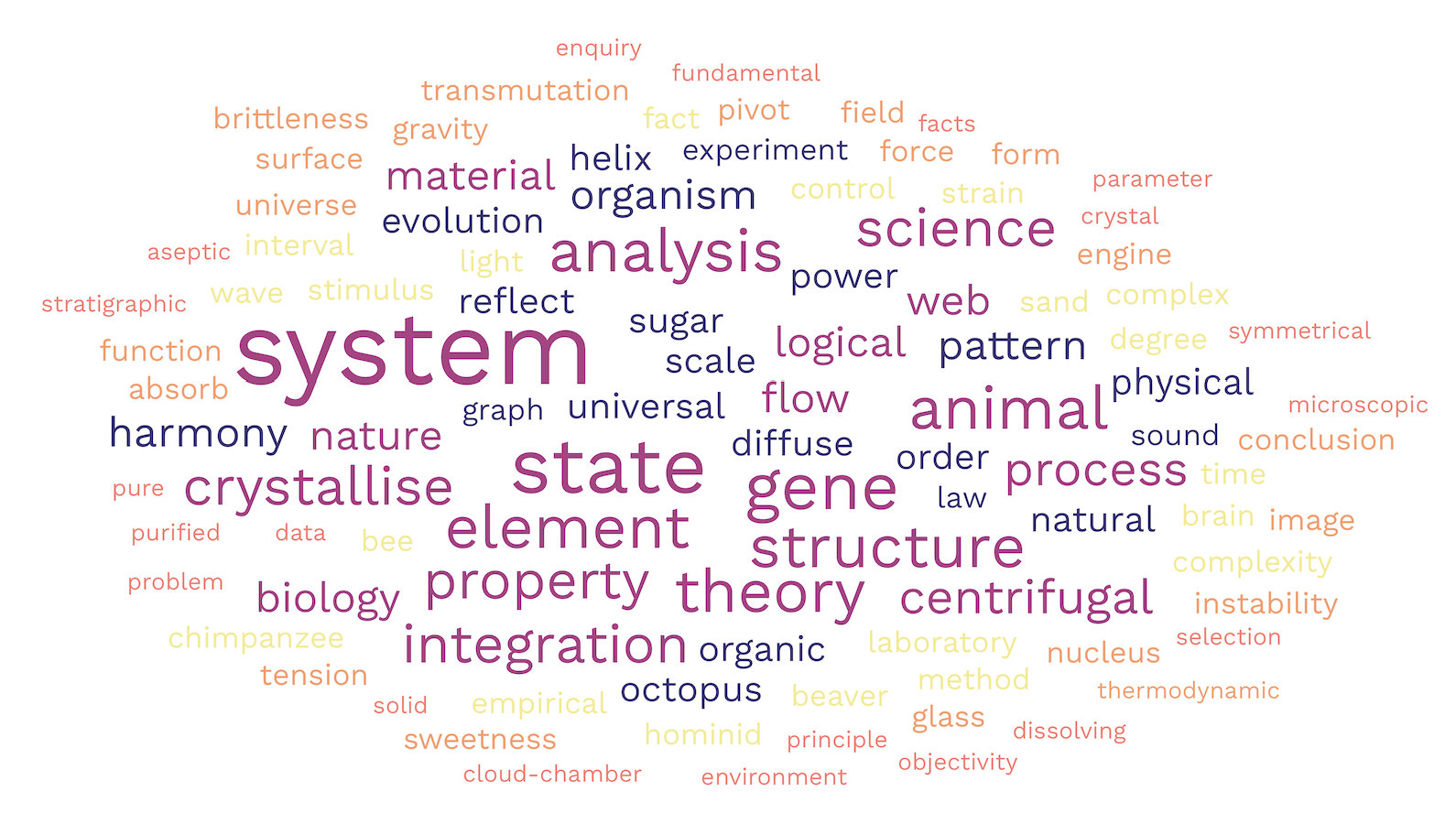 Geertz word cloud – Science-Education-Research