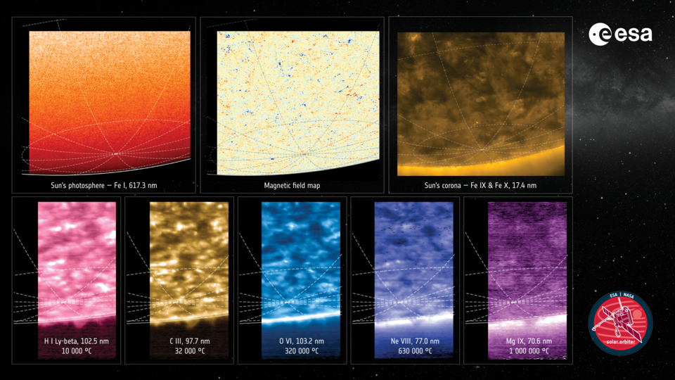 solar magnetic field is like salt and pepper – Science-Education-Research